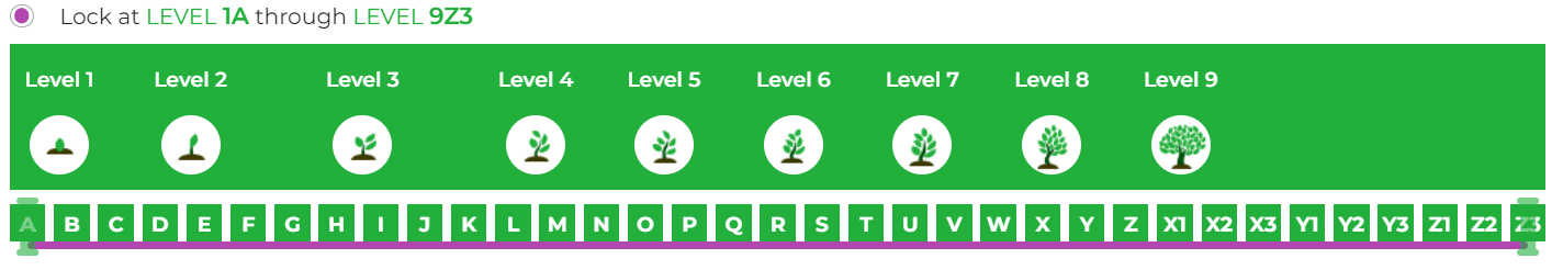 Chinese 1-2-Tree | Progressive leveled reading starts from 20 basic ...